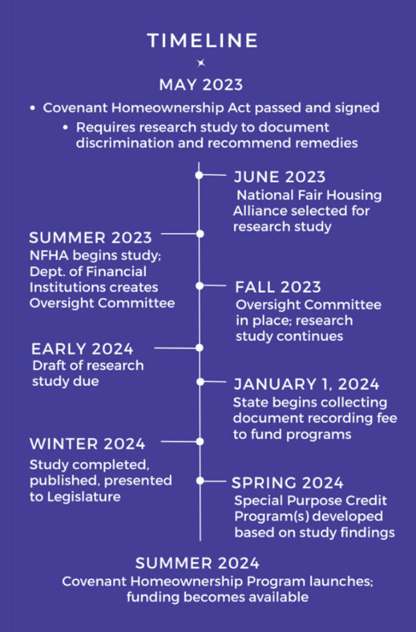 Washington State’s Covenant Homeownership Act Program - NFHA